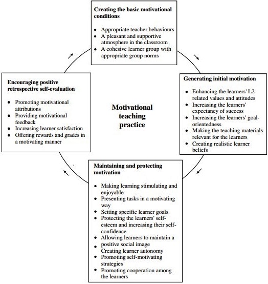 Improving EFL students’ speaking skill through academic oral expression ...