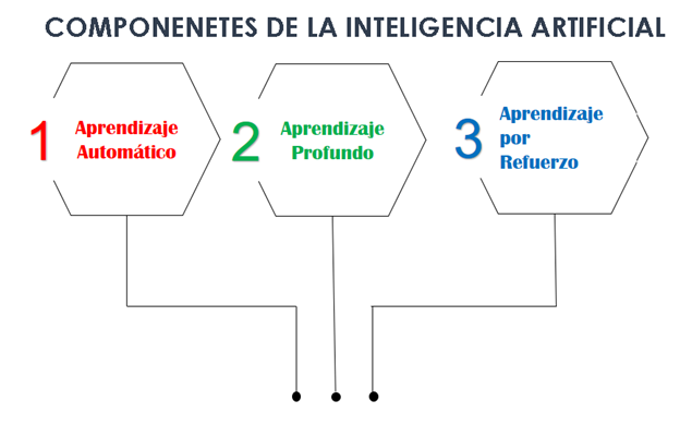 La Inteligencia Artificial en el contexto de la formación educativa