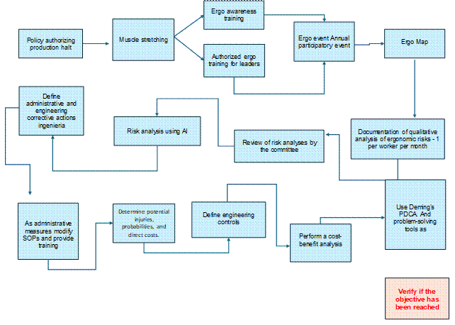 BPESP as an ergonomic management tool: technical and legal evidence in ...
