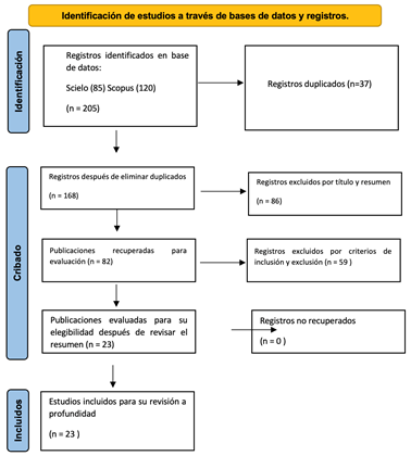 Gestión de la comunicación interna en el sector público: una revisión ...
