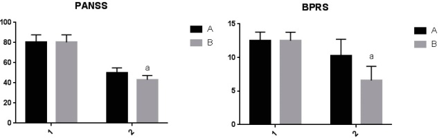 The effectiveness of personalized medication based on drug-related ...