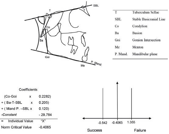 Prediction of the individual response to treatment of skeletal Class ...