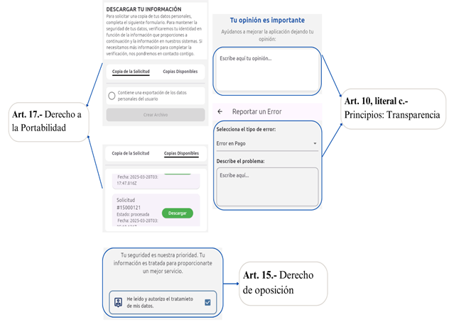 Protección de datos por diseño y por defecto. Implicaciones legales en ...