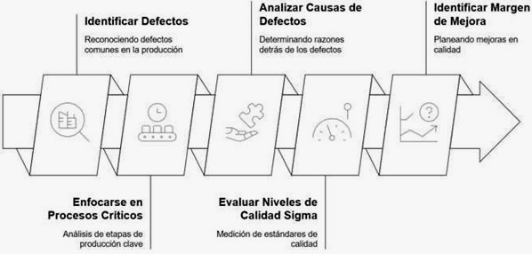 Optimización de la calidad en la producción de calzado: un estudio de ...