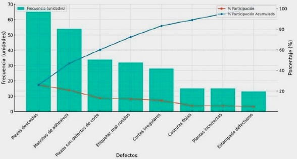 Optimización de la calidad en la producción de calzado: un estudio de ...
