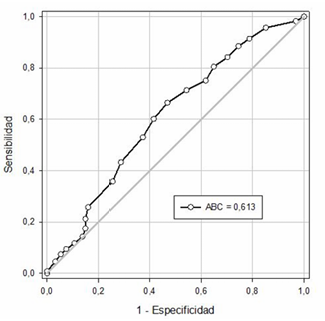 Longitud cervical como predictor del éxito de la inducción del parto en ...