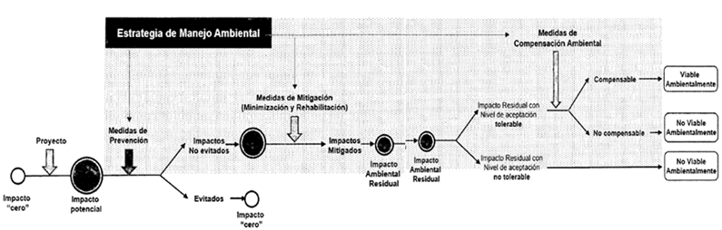 Diferenciación de las medidas ambientales mediante la ubicación ...