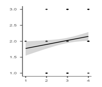 Family climate and academic performance in nursing students of a Higher ...