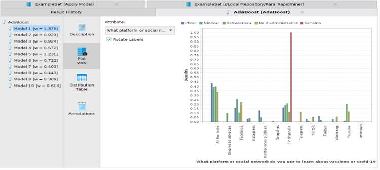 Using classification and prediction algorithms to process surveys in the Altair® RapidMiner data ...