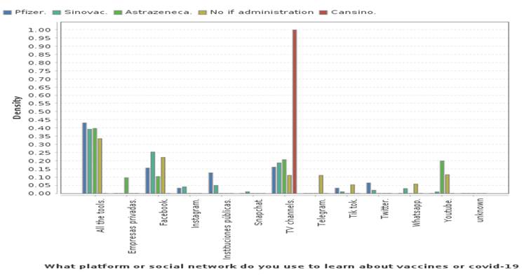 Using classification and prediction algorithms to process surveys in the Altair® RapidMiner data ...