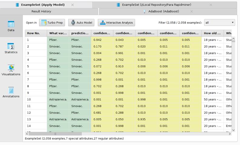 Using classification and prediction algorithms to process surveys in the Altair® RapidMiner data ...