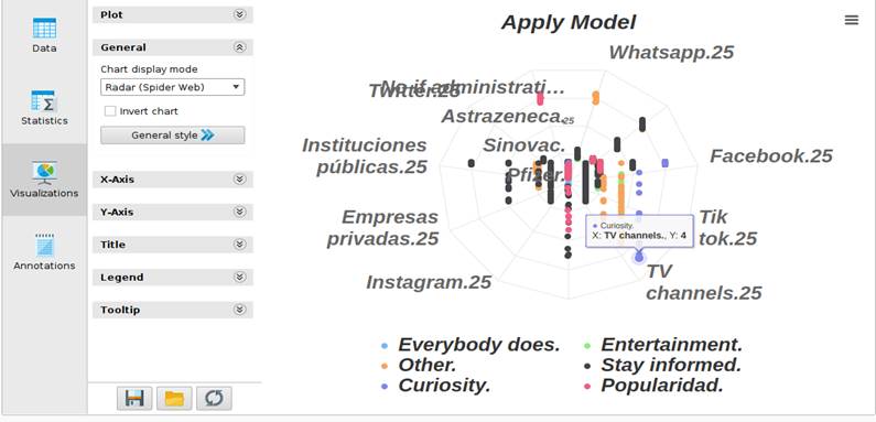 Using classification and prediction algorithms to process surveys in the Altair® RapidMiner data ...