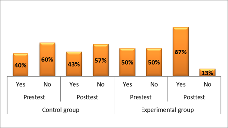 Reading strategies for college English language learners