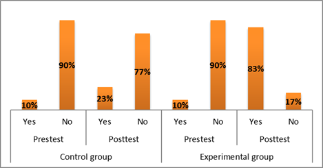 Reading strategies for college English language learners