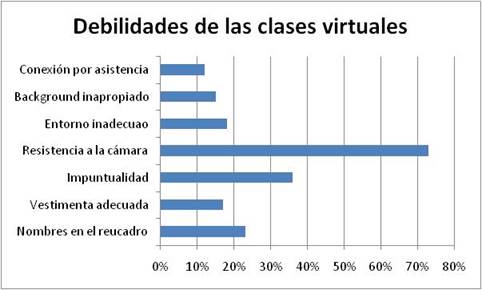 Formación Integral del Estudiante: Análisis comparativo en modalidad ...