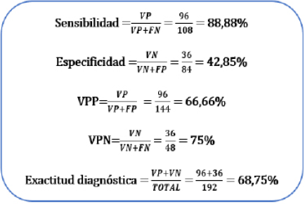 SENSIBILIDAD Y ESPECIFICIDAD DE LAS ESCALAS DIAGNÓSTICAS EN LA ...