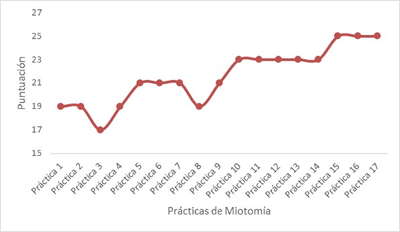 ESÓFAGO PORCINO: MODELO X VIVO DE ENTRENAMIENTO LAPAROSCÓPICO PARA LA ...
