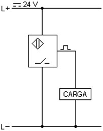 Control de secuencias por mandos a distancia en sistemas electro ...