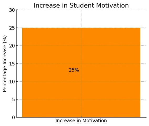 The Use of Gamification to Foster Vocabulary in 8th Grade Students in a ...