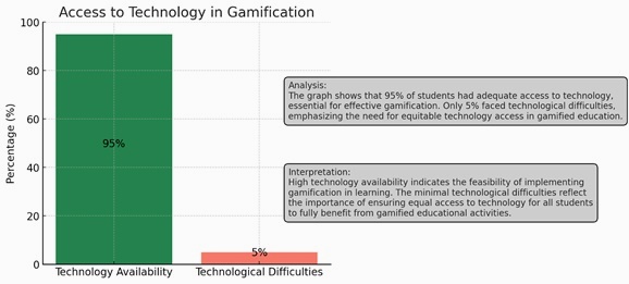 The Use of Gamification to Foster Vocabulary in 8th Grade Students in a ...