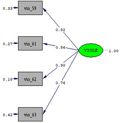 Calidad psicométrica de un cuestionario para identificar factores de ...
