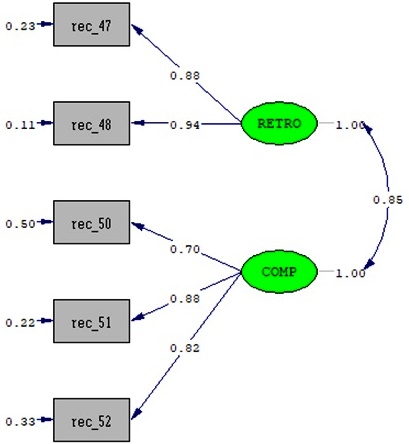 Calidad psicométrica de un cuestionario para identificar factores de ...