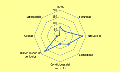 Dualidad de lo apreciado y cuestionado: brechas de satisfacción en el ...