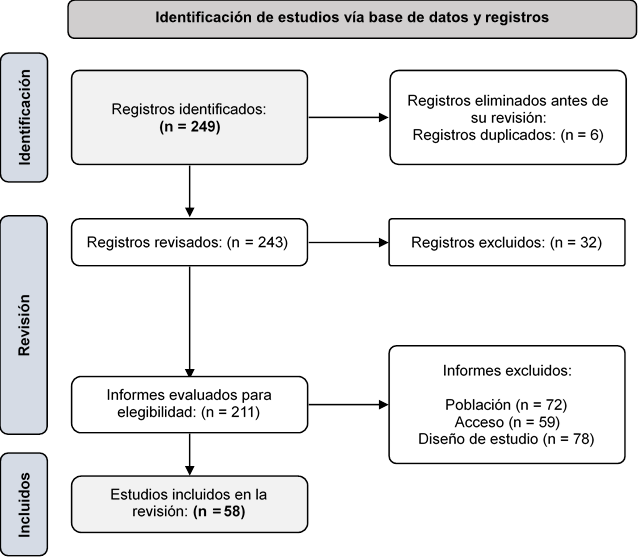 Validación de una escala predictiva para la deserción laboral en ...