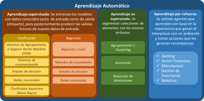 Modelos Tecnológicos de Aprendizaje Adaptativo Aplicados a la Educación