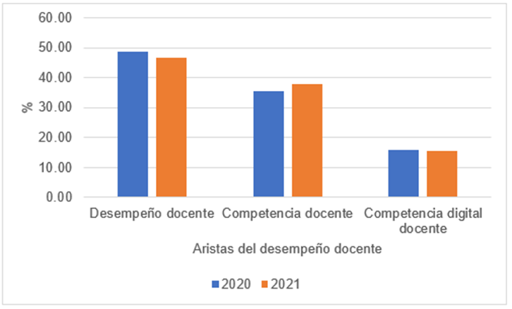 El Desempeño Docente en Educación Inicial: Retos en Tiempos de Pandemia
