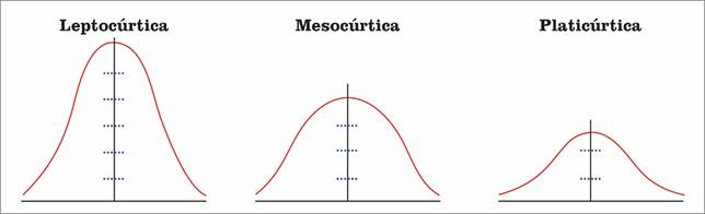 Importancia de Conocer la Normalidad de los Datos Utilizados en los ...