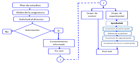 Uso de Symbolab para Enseñanza-Aprendizaje de Ecuaciones en Estudiantes ...