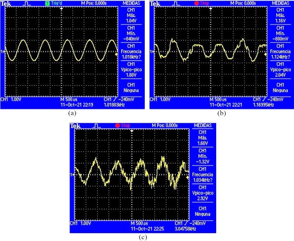 Noise generator by free FPGA technology