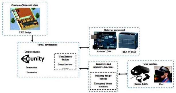 Immersive environment for water pumping station and fire system ...