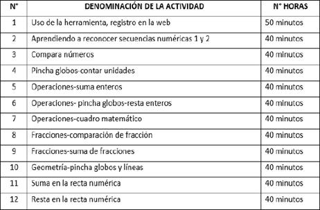 Evaluación del sitio web Educaplus y su influencia en la educación