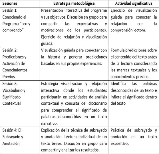 Diseño de un programa de comprensión lectora basado en Programación ...