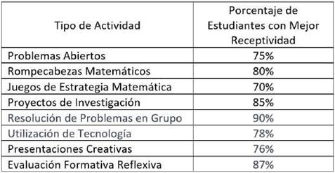 Programa de estrategias de resolución de problemas para fortalecer el ...